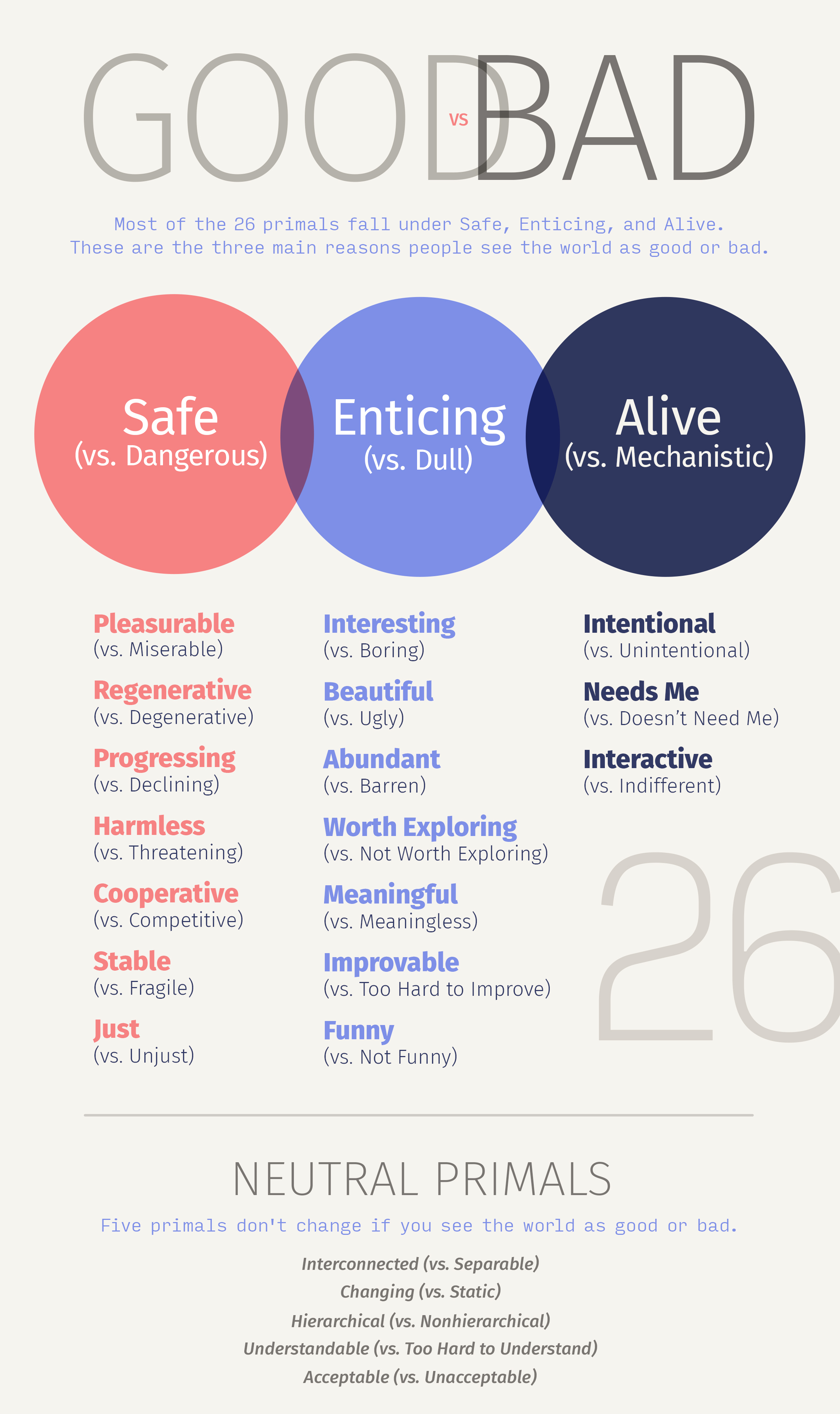 Home – What sort of world is this?